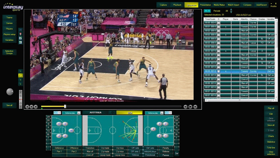 Real Time Professional Match Video Analysis Sports Analytics Real Time Professional Match Video Analysis Sports Analytics